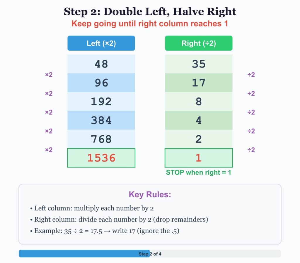Russian Peasant Multiplication: The Ancient Method That Uses Only ...