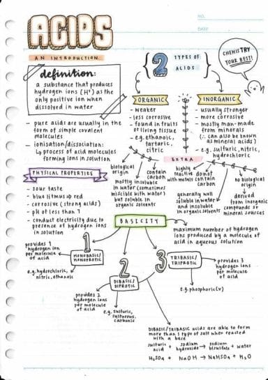What you need to write better chemistry notes (and what not)? – Gaurav ...