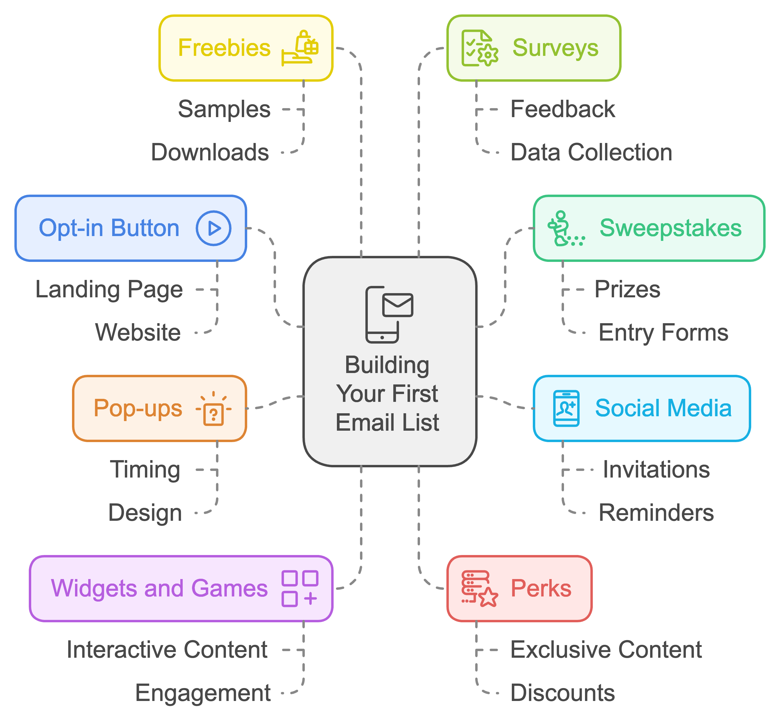 Email Marketing in 2025: The Complete Guide for Beginners