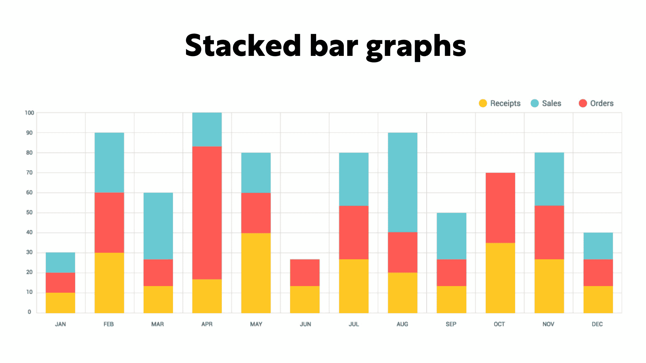 Bar Graphs and Histograms: Complete Guide for Beginners 2025