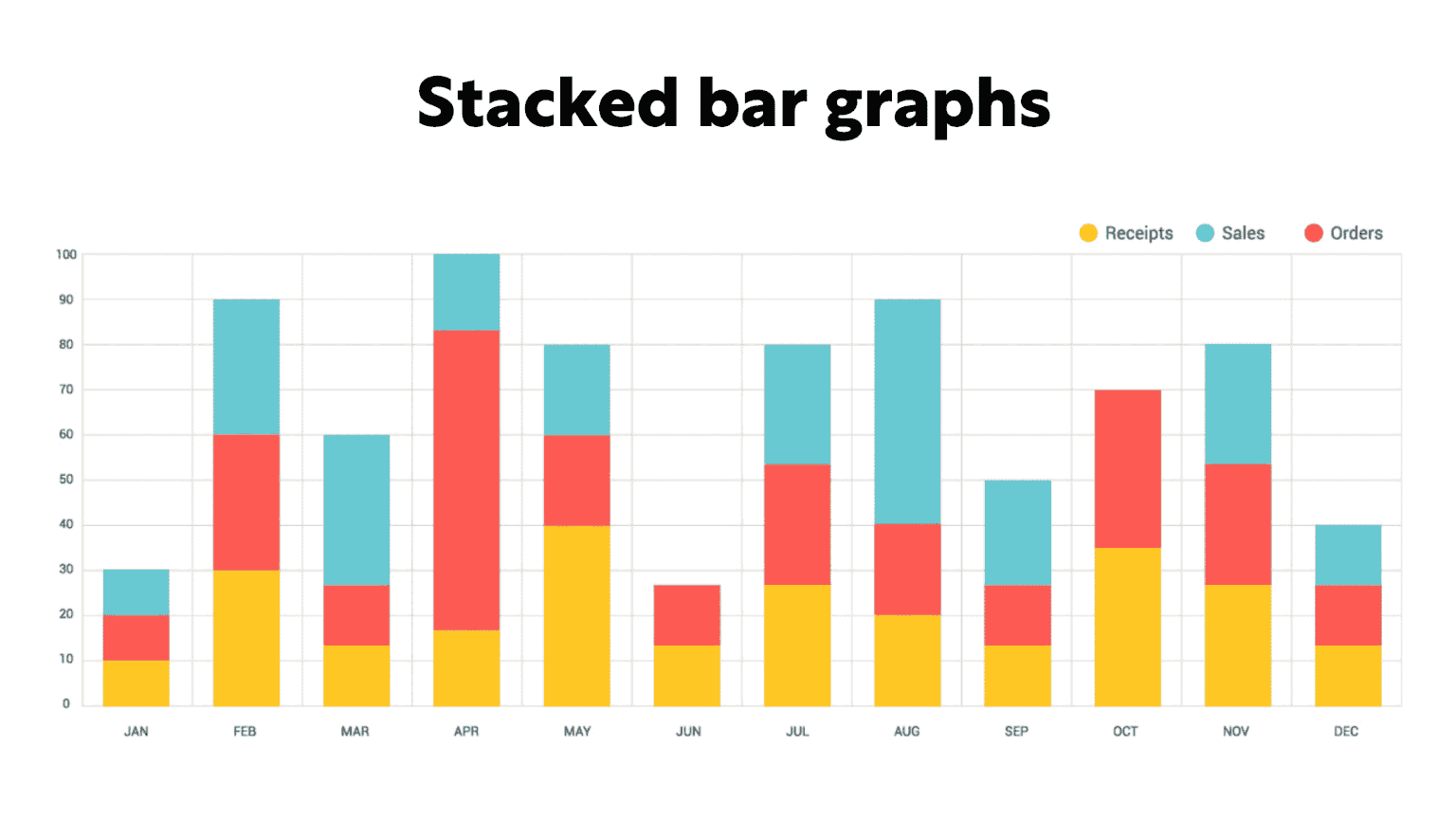 Bar Graphs and Histograms: Complete Guide for Beginners 2024