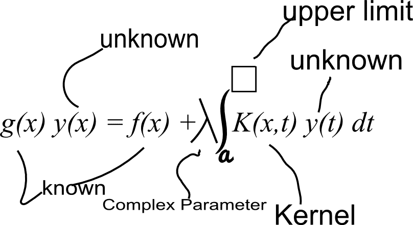 Definitions and Types of Integral Equations - Solving Integrals