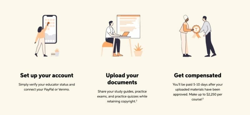 How to Earn Money with Chegg in 2023? [Students Guide]