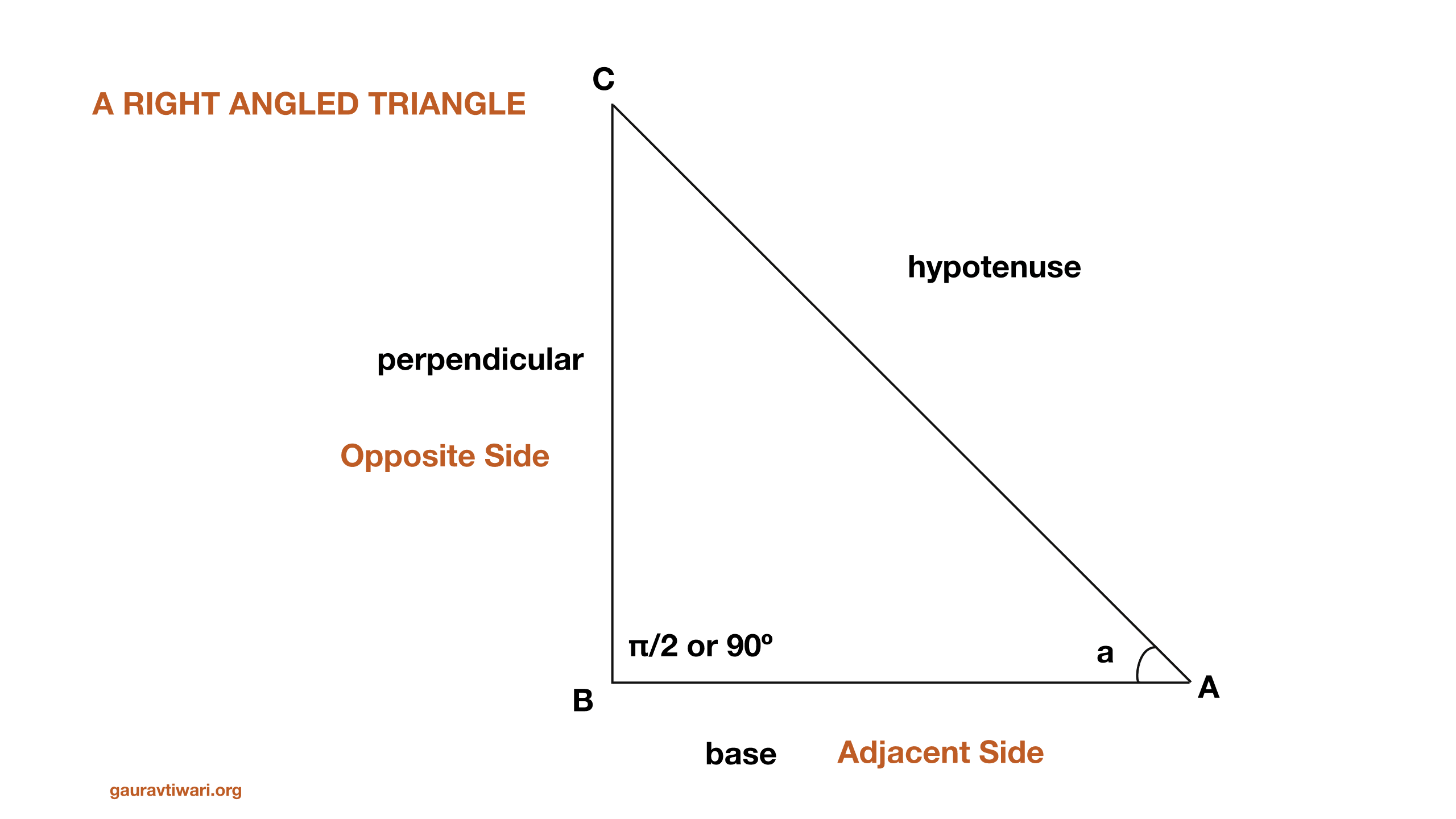 Trigonometric Identities: Formulas & Trigonometric Functions