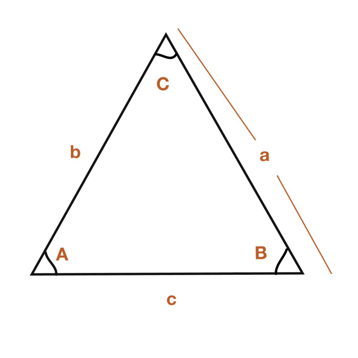 Trigonometric Identities: Formulas & Trigonometric Functions