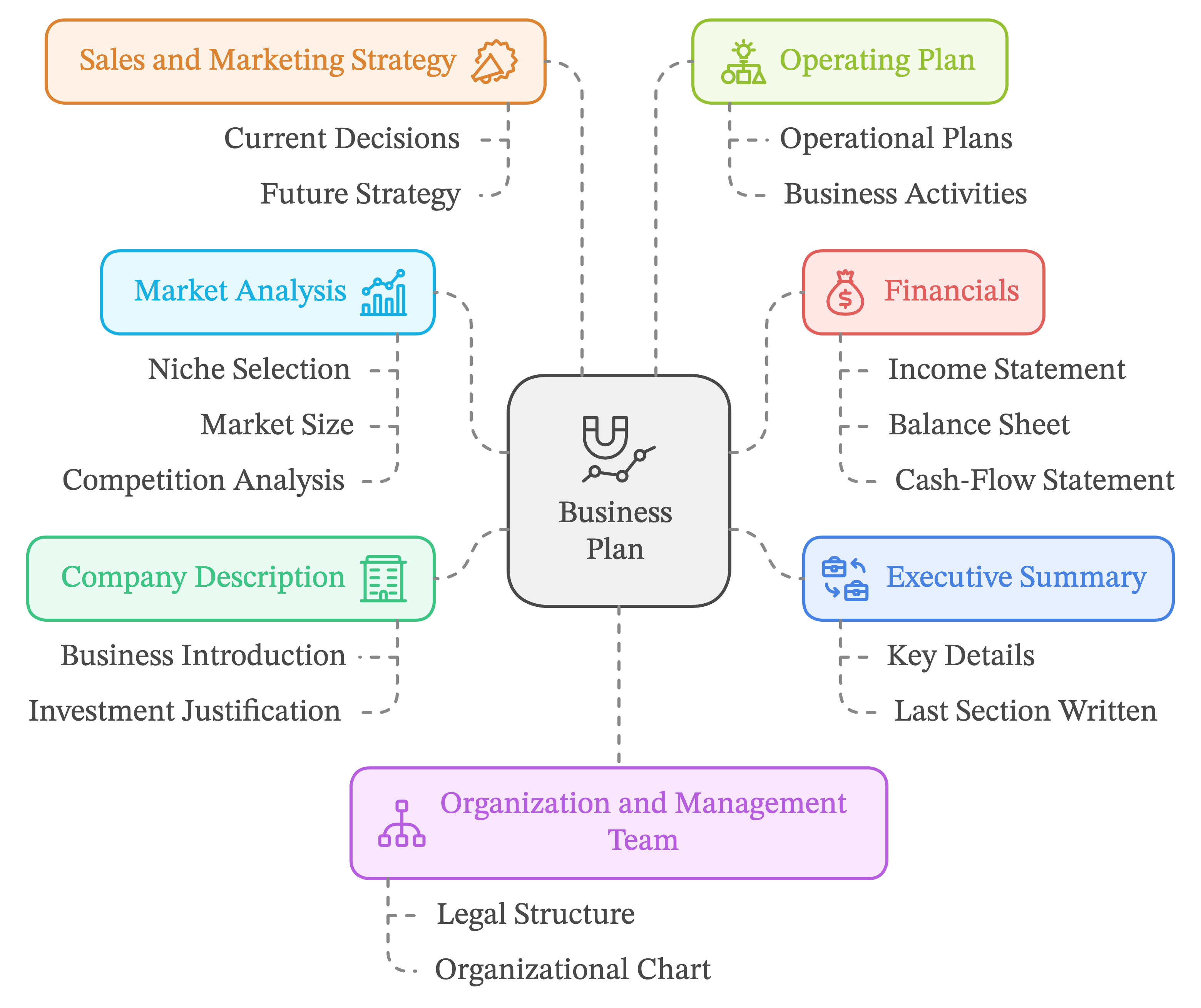 How to Start an Online Tutoring Business in 2025? – Gaurav Tiwari