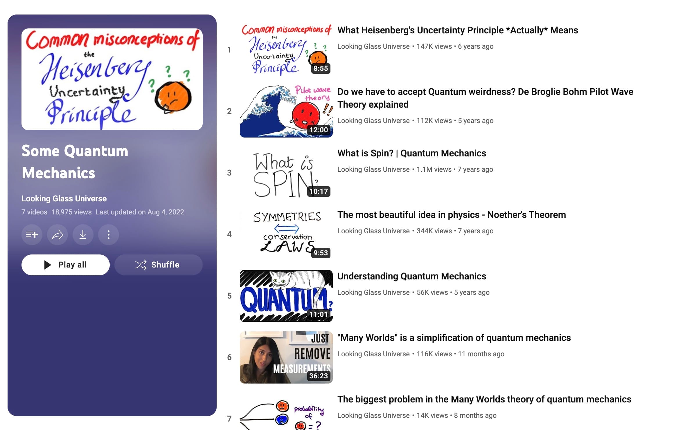 10 Best Quantum Physics YouTube Channels – Gaurav Tiwari