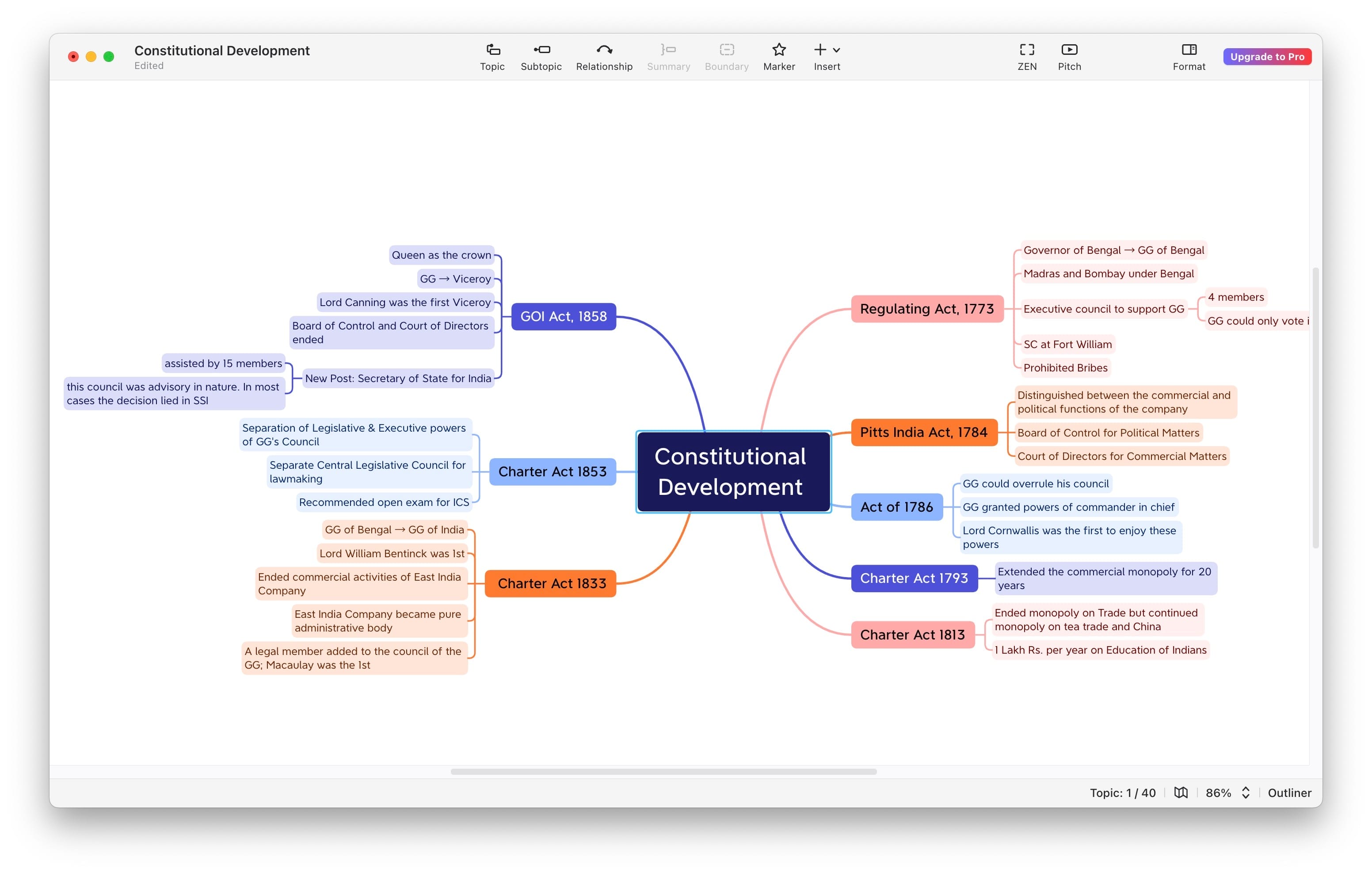 Effective Study Techniques for Visual Learners – Gaurav Tiwari