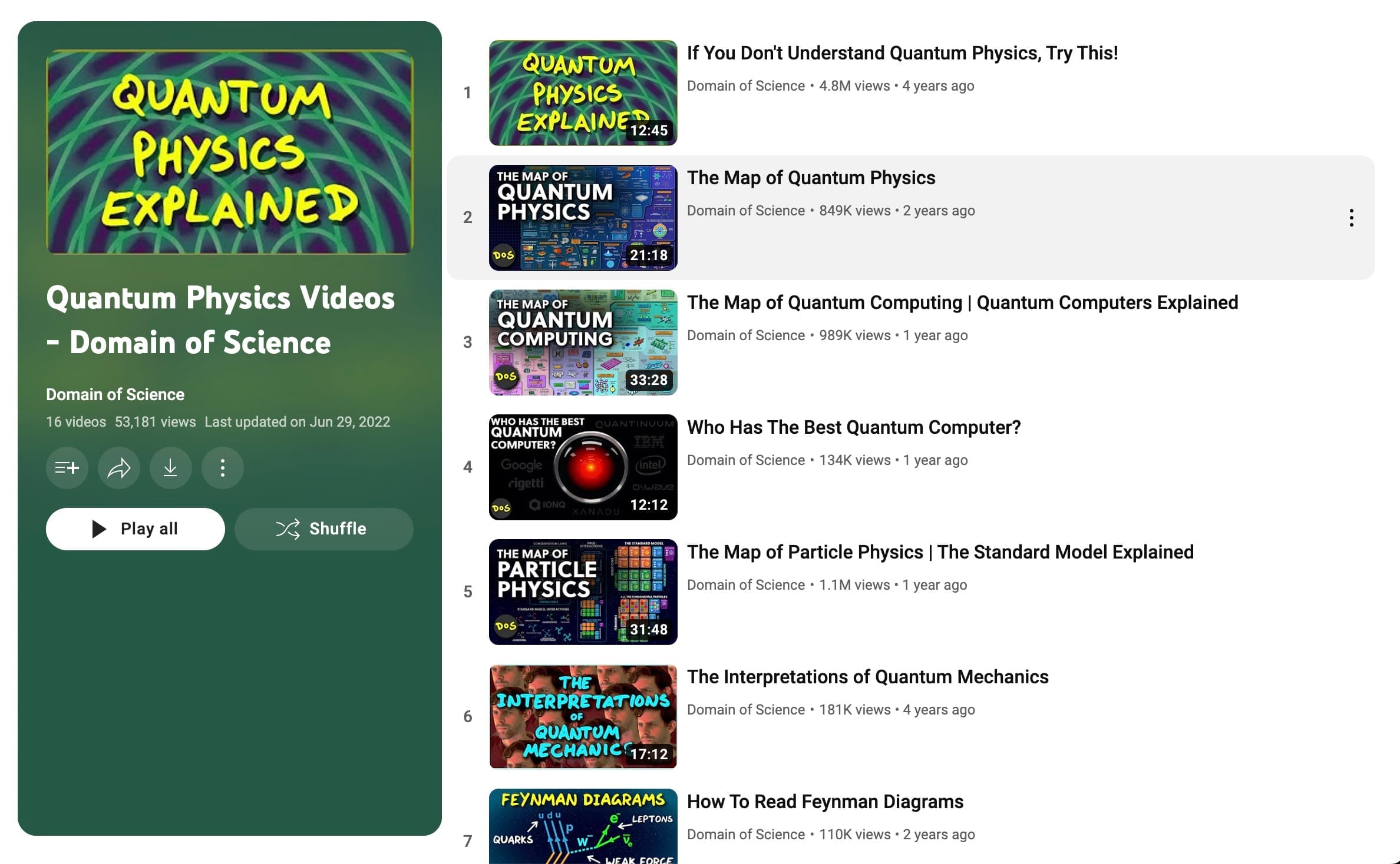 10 Best Quantum Physics YouTube Channels – Gaurav Tiwari