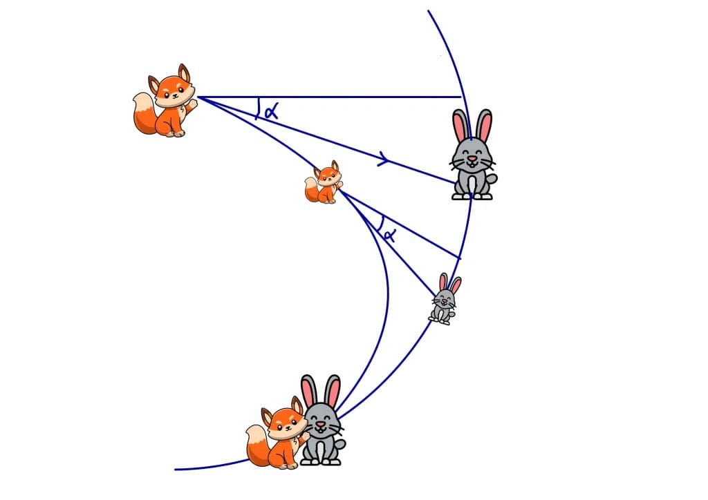 Fox-Rabbit Chase Problem [Solution & Math Proof] – Gaurav Tiwari