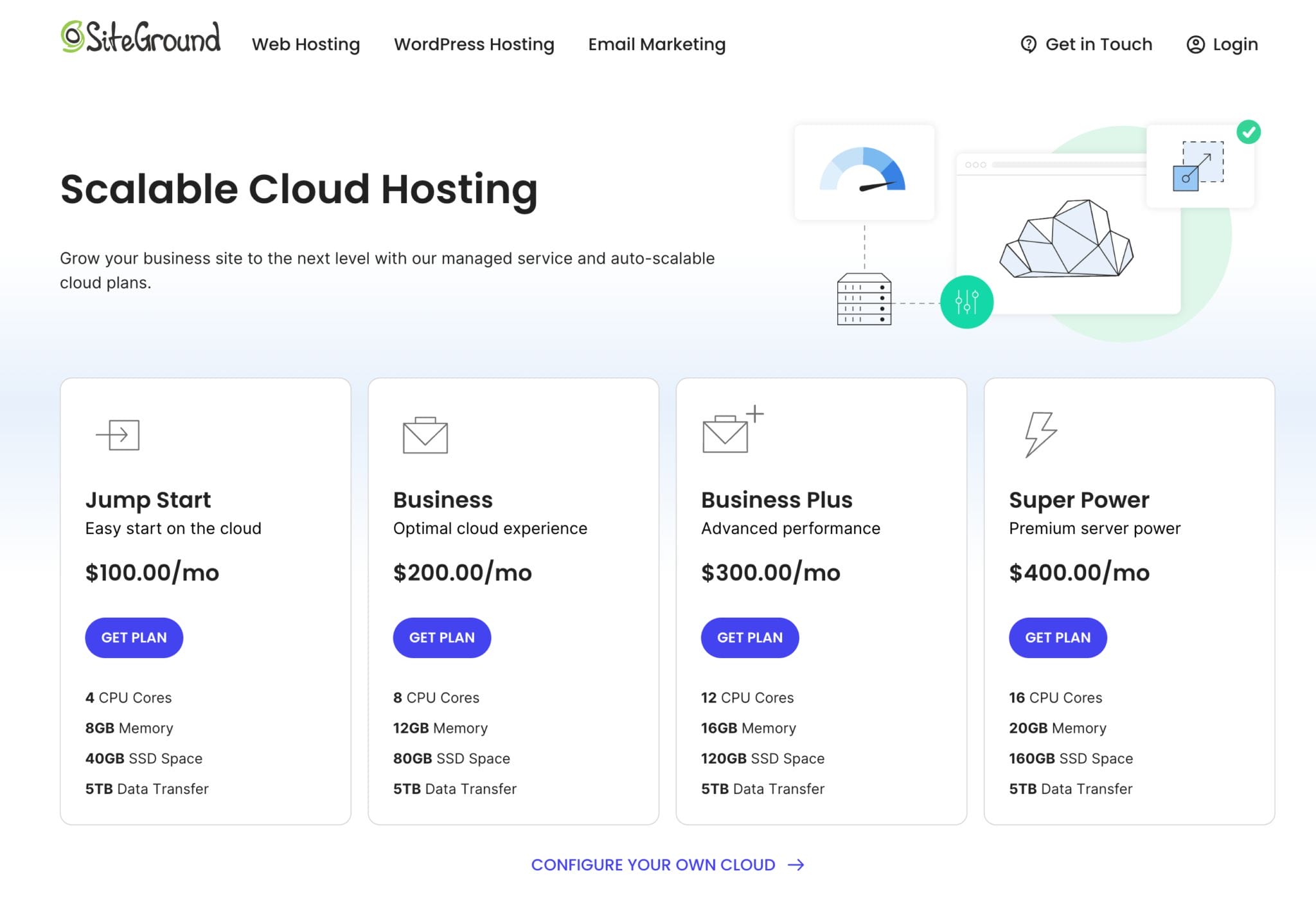 10 Best Managed Cloud Hosting Solutions in 2025 – Gaurav Tiwari