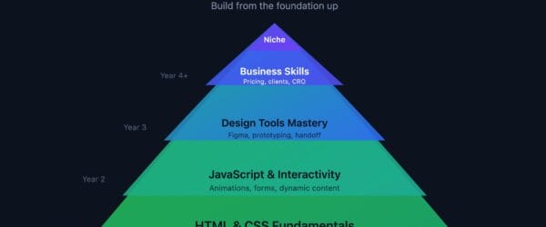 Best Tailwind CSS Alternatives in 2026 - Gaurav Tiwari