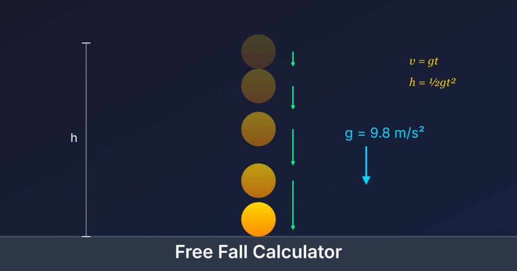 Free Fall Calculator - Gaurav Tiwari