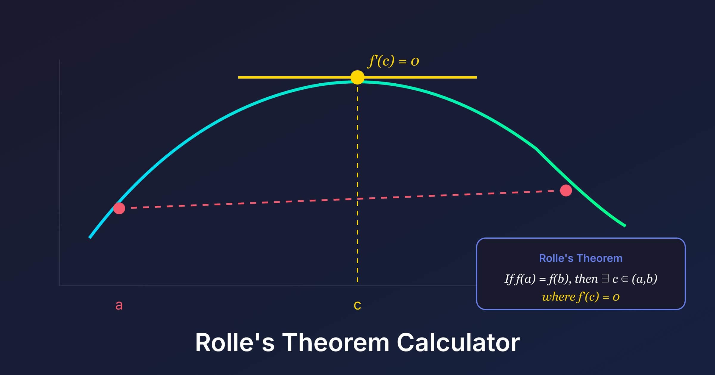 Rolle's Theorem Calculator - Gaurav Tiwari